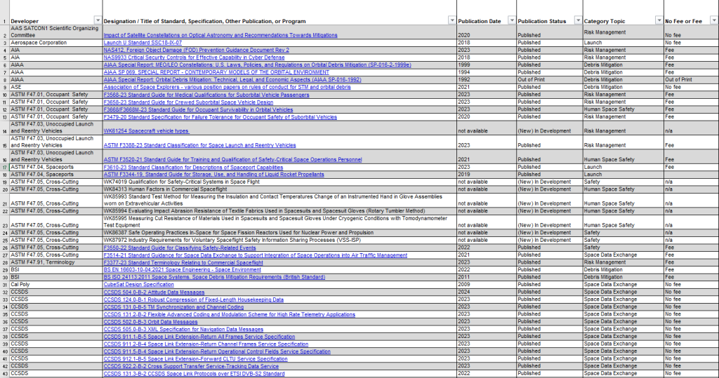 Space Industry Technical Standards – Office of Space Commerce