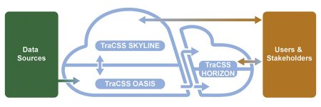 Traffic Coordination System for Space (TraCSS) – Office of Space Commerce